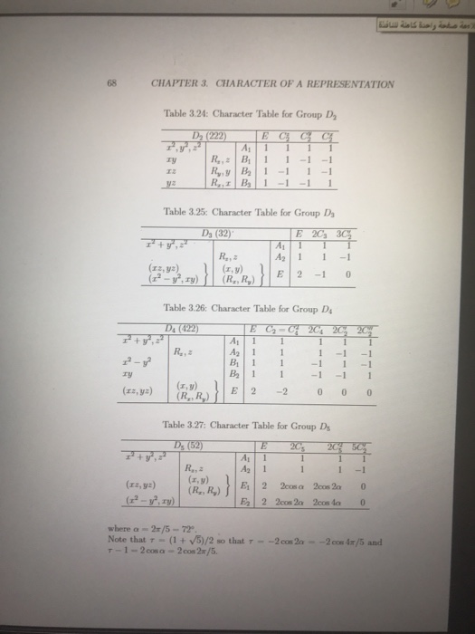 3. Consider the point group D6 (a) Construct the | Chegg.com