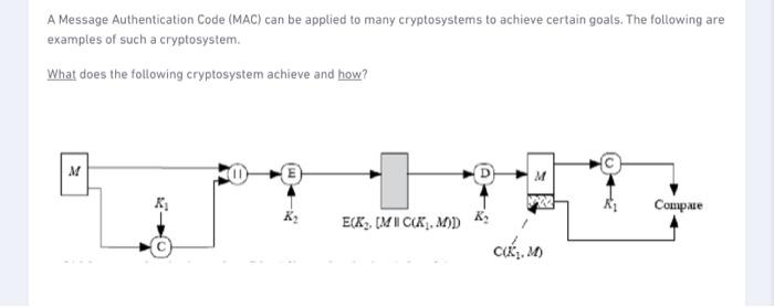 Solved A Message Authentication Code (MAC) can be applied to | Chegg.com