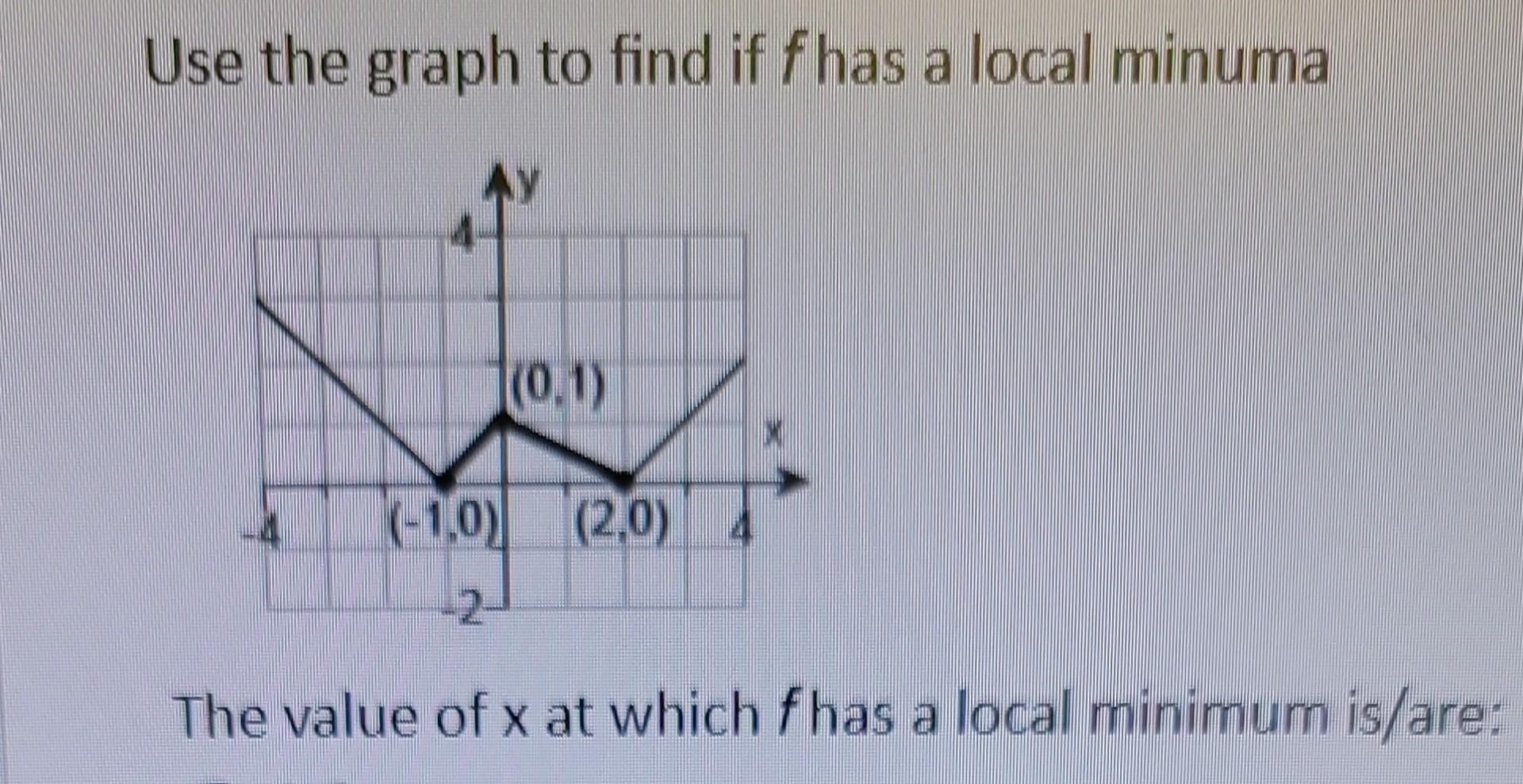 Solved Use the graph to find if f has a local minuma The | Chegg.com