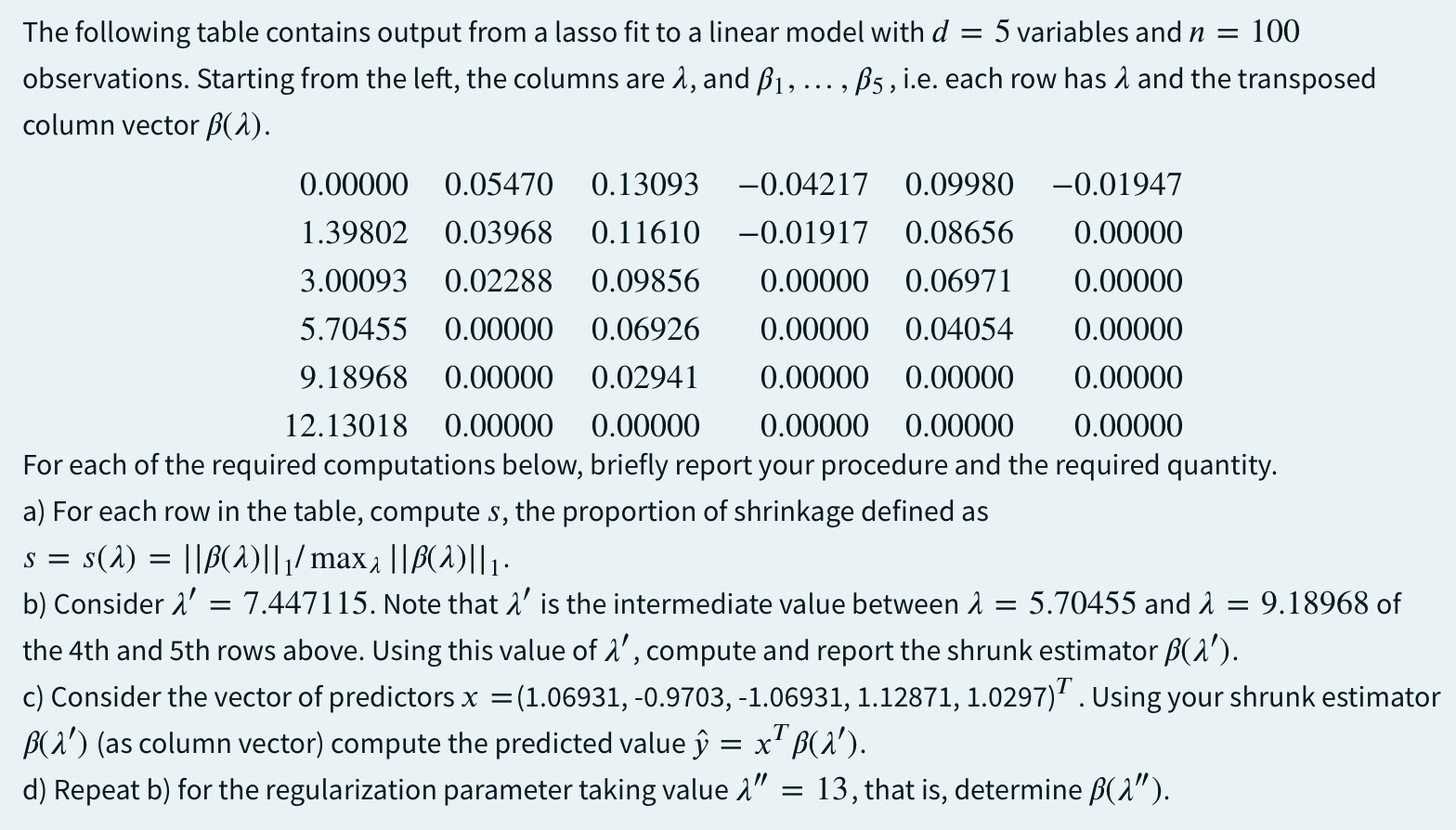 Solved The Following Table Contains Output From A Lasso Fit
