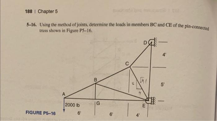 Solved Need to solve using METHOD OF JOINTS. NOT | Chegg.com
