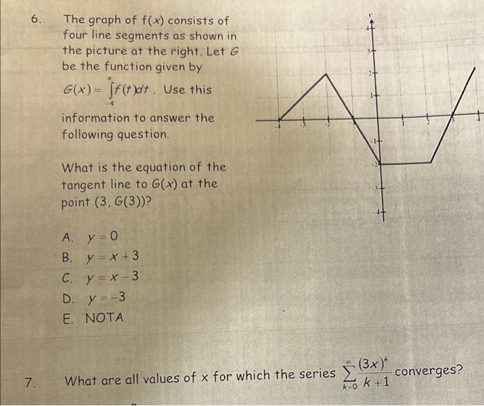Solved 6. . The graph of f(x) consists of four line segments | Chegg.com