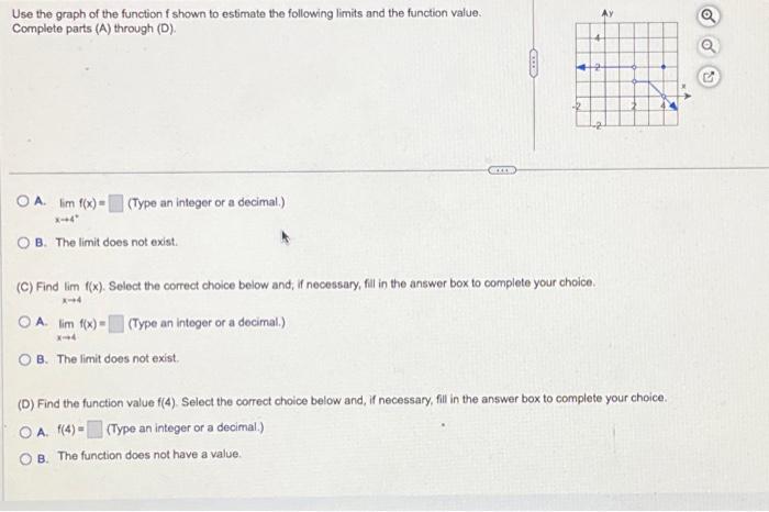 Solved Use the graph of the function f shown to estimate the | Chegg.com
