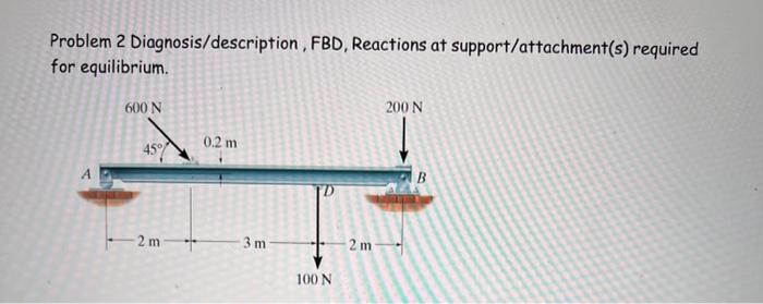 Solved Problem 1 Diagnosis/description, FBD, Reactions at | Chegg.com