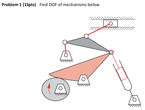 Solved Problem 1 (15pts) ﻿Find DOF of mechanisms below | Chegg.com