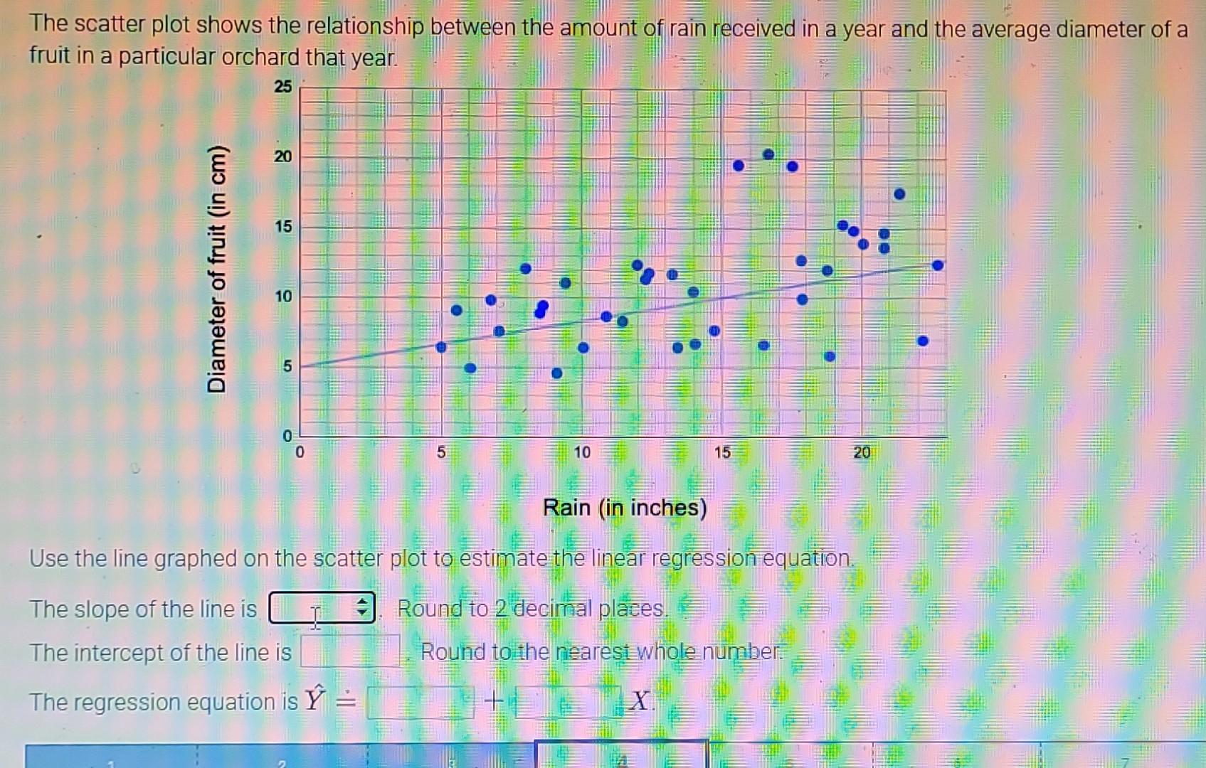 Solved 2084 3367022.qx3zqy7 Jump to level 1 The scatter plot | Chegg.com