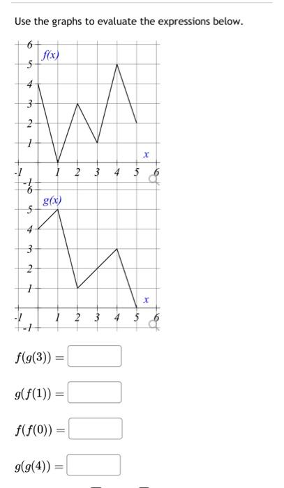 Solved Use the graphs to evaluate the expressions below. -1 | Chegg.com