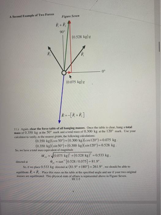Solved EQUIPMENT NEEDED Force Table Ring With Attached | Chegg.com