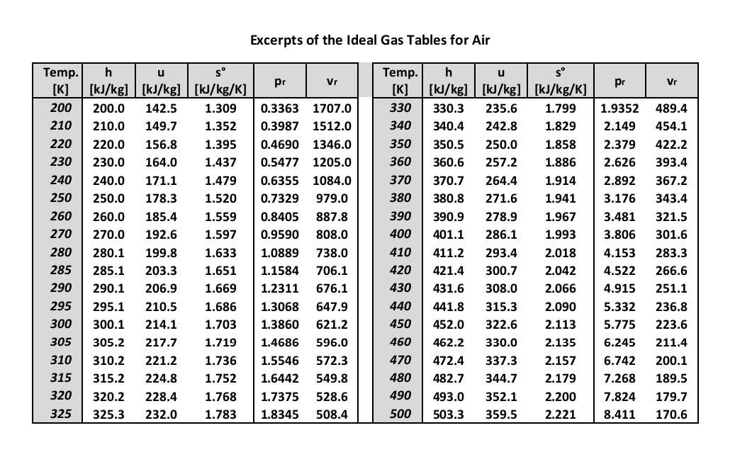 Solved List assumptions, write basic equations, and provide | Chegg.com