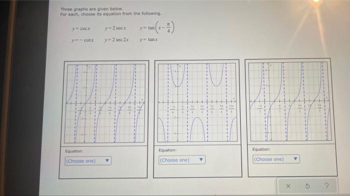 Solved Three graphs are given below. For each, choose its | Chegg.com