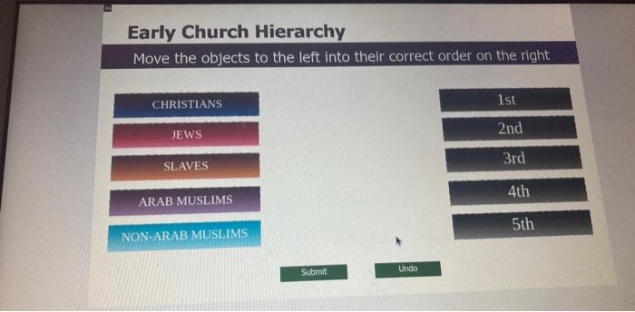 Early Church Hierarchy Move the objects to the left | Chegg.com