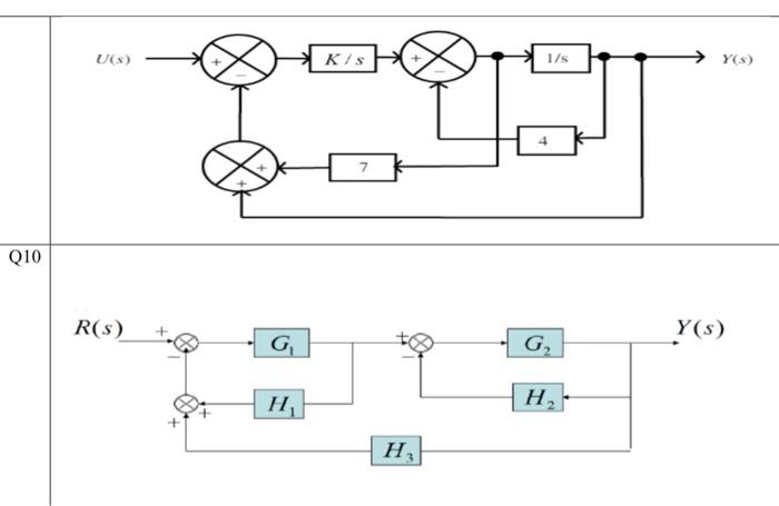 Solved please find the block diagram reduction for tge | Chegg.com