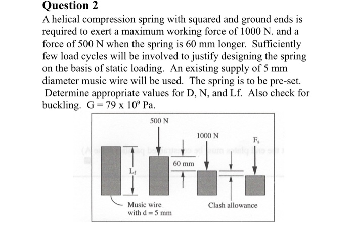 Solved Question 2 A helical compression spring with squared | Chegg.com