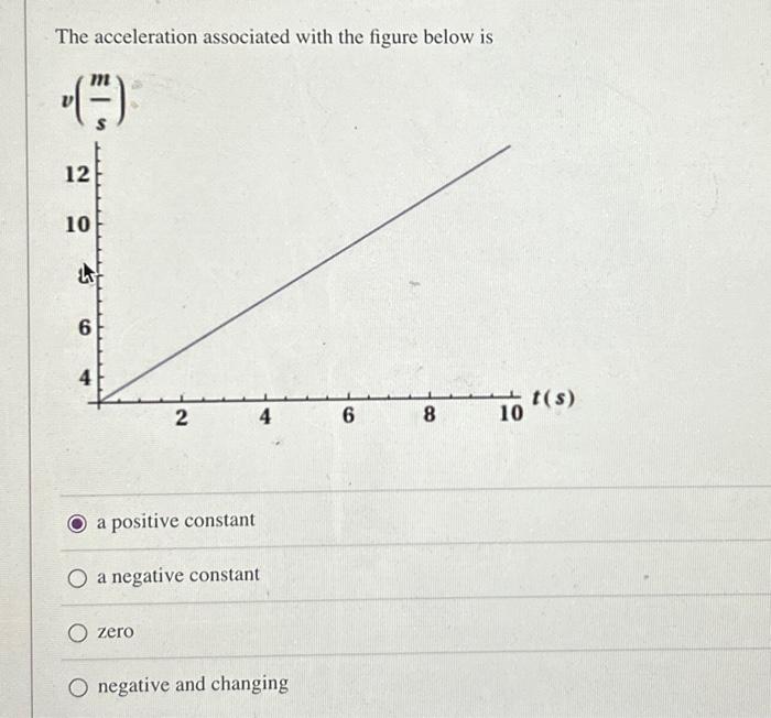 Solved The acceleration associated with the figure below is | Chegg.com