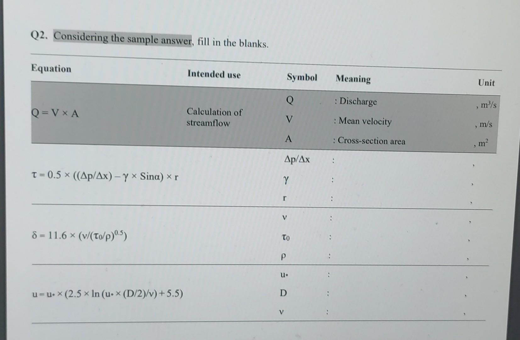 Solved Q2. Considering the sample answer, fill in the | Chegg.com