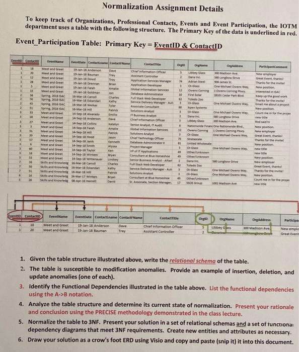 Solved Normalization Assignment Details To keep track of | Chegg.com