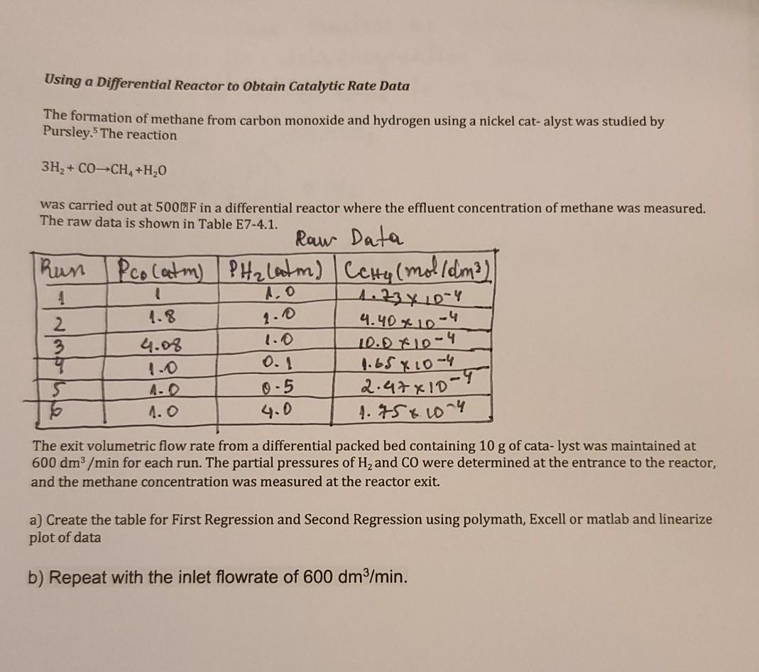 Solved Using a Differential Reactor to obtain Catalytic Rate | Chegg.com