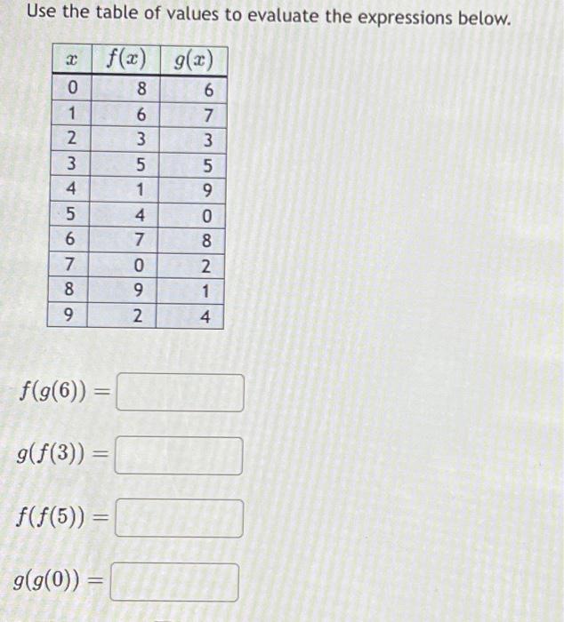 Solved Use the table of values to evaluate the expressions | Chegg.com