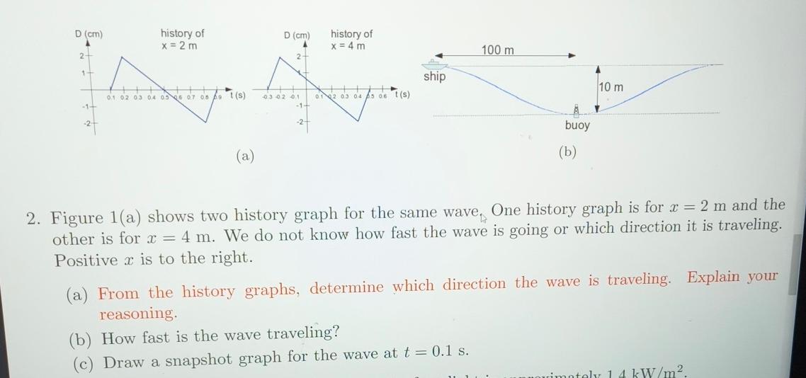 Solved (a)2. ﻿Figure 1(a) ﻿shows two history graph for the | Chegg.com