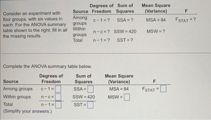 Solved Mean Square (Variance) F FSTAT = ? MSA = 84 Degrees | Chegg.com