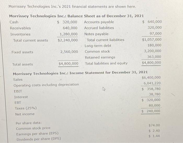 Solved a. Construct the forecasted financial statements | Chegg.com