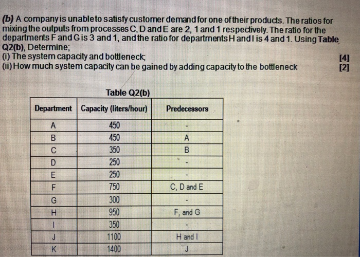 Solved B с D Н A E Question : (a) A Muscat Tools company | Chegg.com