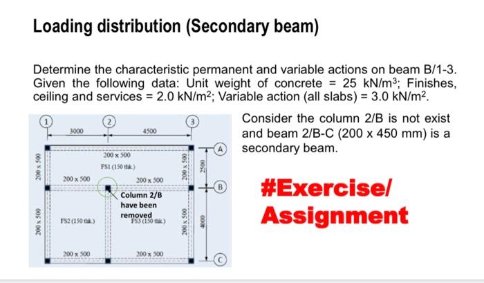 Solved Loading distribution (Secondary beam) Determine the | Chegg.com