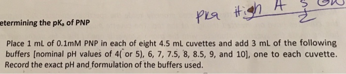 Solved this is ph vs absorbancehow can i find the minimum | Chegg.com