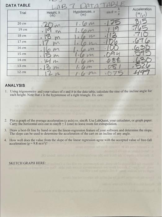ANALYSIS 1. Using trigonometry and your values of x | Chegg.com