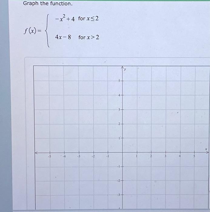 Solved Graph the function. f(x) = 2 -x²+4 for x≤2 4x-8 for | Chegg.com