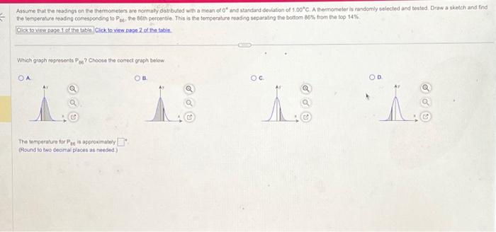 Solved Which graph represents Pe ? Chocee the corroct graph | Chegg.com