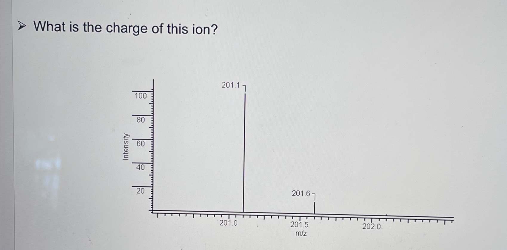 Solved What is the charge of this ion? | Chegg.com