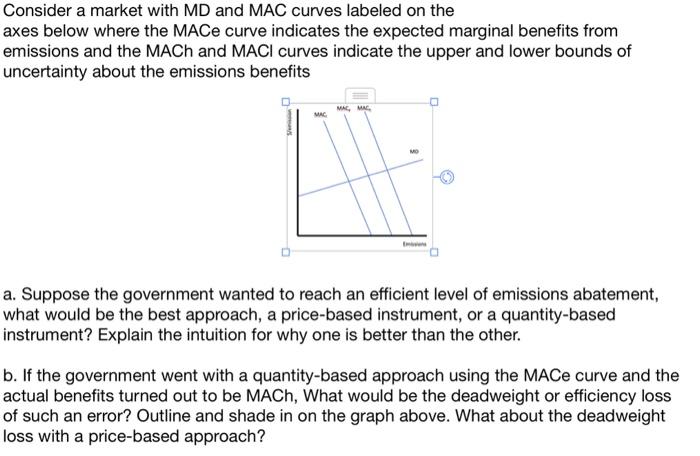 Solved Consider a market with MD and MAC curves labeled on | Chegg.com