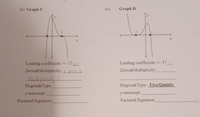 Solved iii) ﻿Graph CLeading coefficient | Chegg.com
