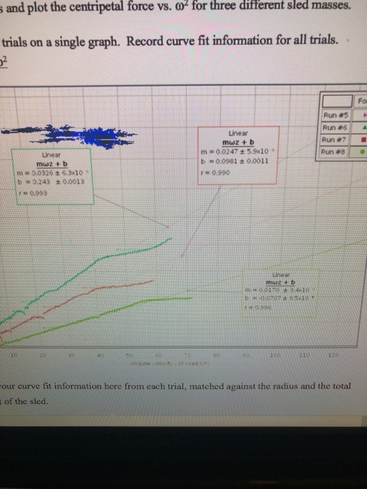 Solved Include all three trials on a single graph. | Chegg.com