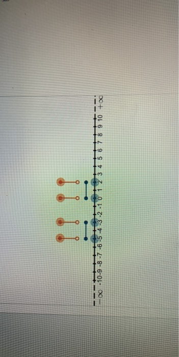 Solved Use the number line to express the following: All | Chegg.com