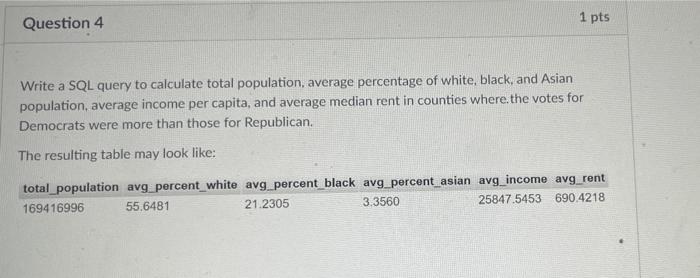 Solved Write a SQL query to calculate total population, | Chegg.com