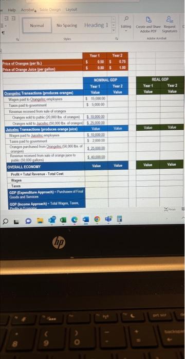 Solved how would i calculate the nominal GDP and the real | Chegg.com Solved how would i calculate the nominal GDP and the real | Chegg.com