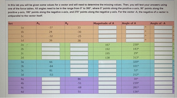 Solved In this lab you will be given some values for a | Chegg.com