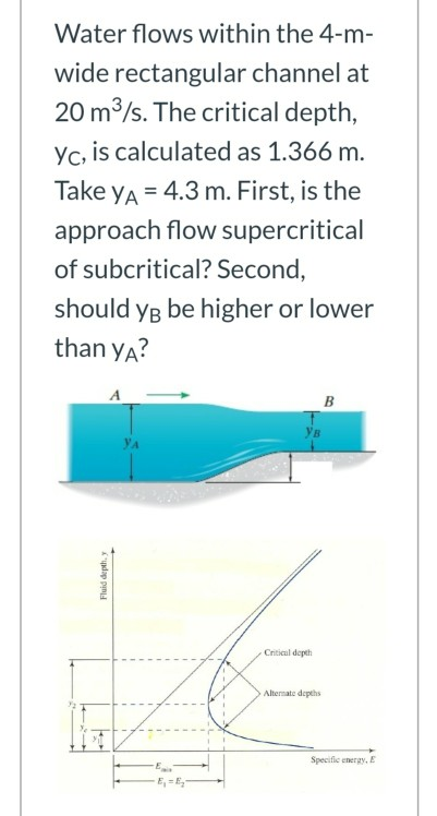 Solved Water flows within the 4-m- wide rectangular channel | Chegg.com