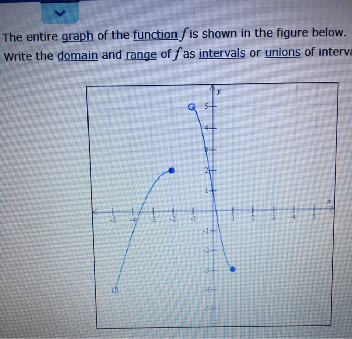 Solved The entire graph of the function f is shown in the | Chegg.com
