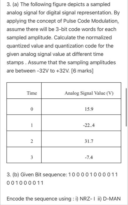 Solved 3. (a) The following figure depicts a sampled analog | Chegg.com