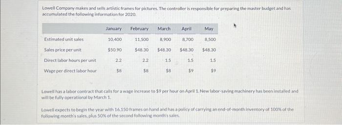 Solved Lowell Company makes and sells artistic frames for | Chegg.com