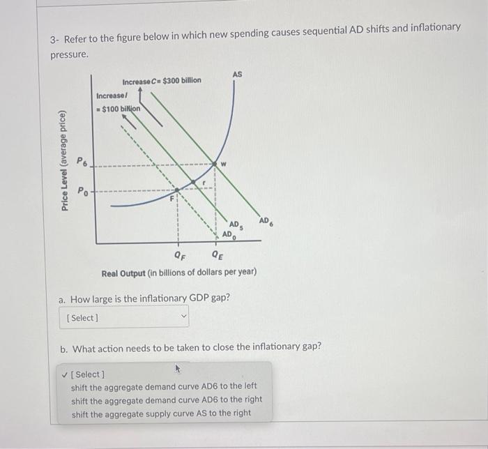 Solved 3- Refer to the figure below in which new spending | Chegg.com