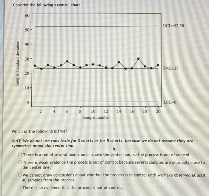 Solved Consider the following s control chart. 60-1 | Chegg.com