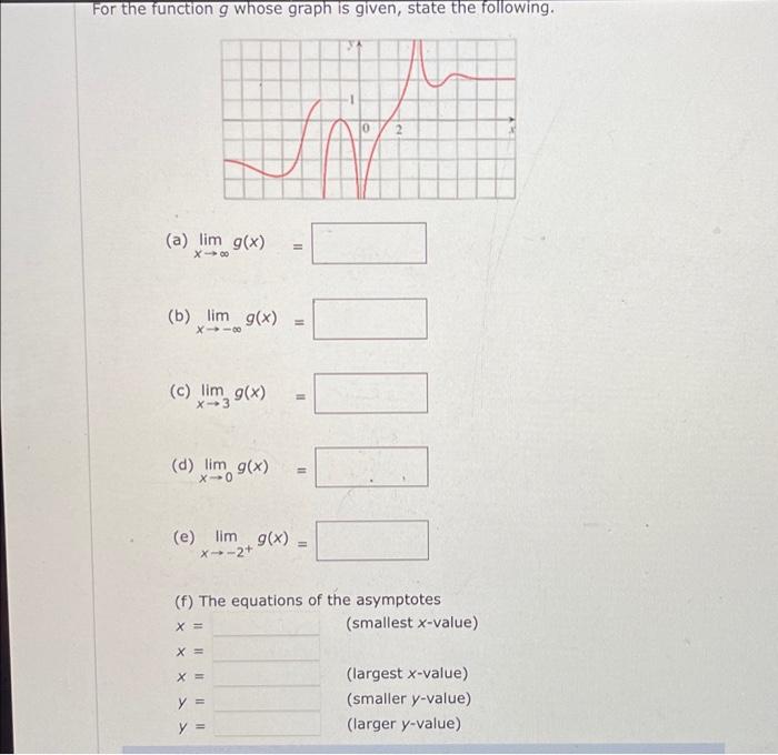 For the function g whose graph is given, state the | Chegg.com