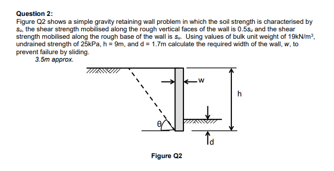 Solved Question 2:Figure Q2 ﻿shows a simple gravity | Chegg.com