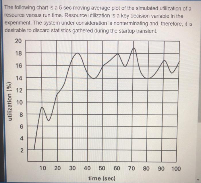 Solved From the chat, which of the following is the mot | Chegg.com
