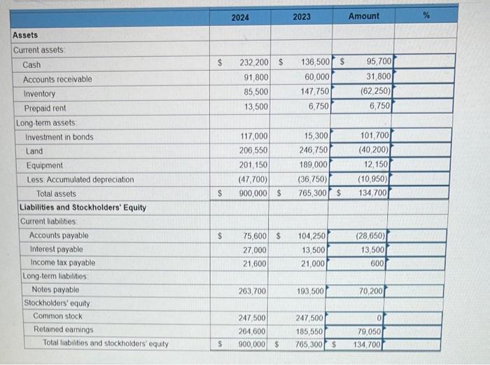 Solved Problem 12-3A (Algo) Perform vertical and horizontal | Chegg.com