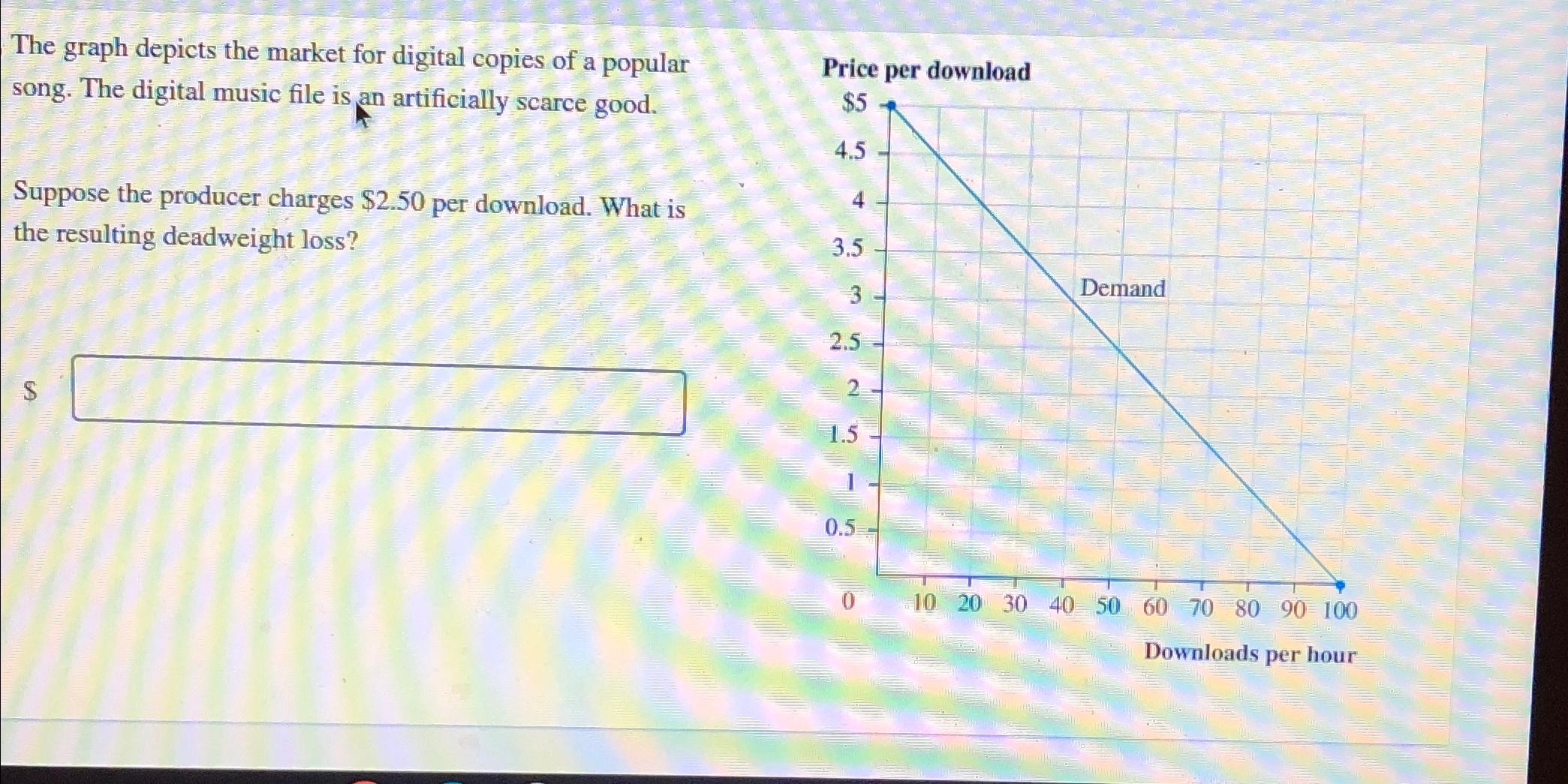 Solved The graph depicts the market for digital copies of a | Chegg.com